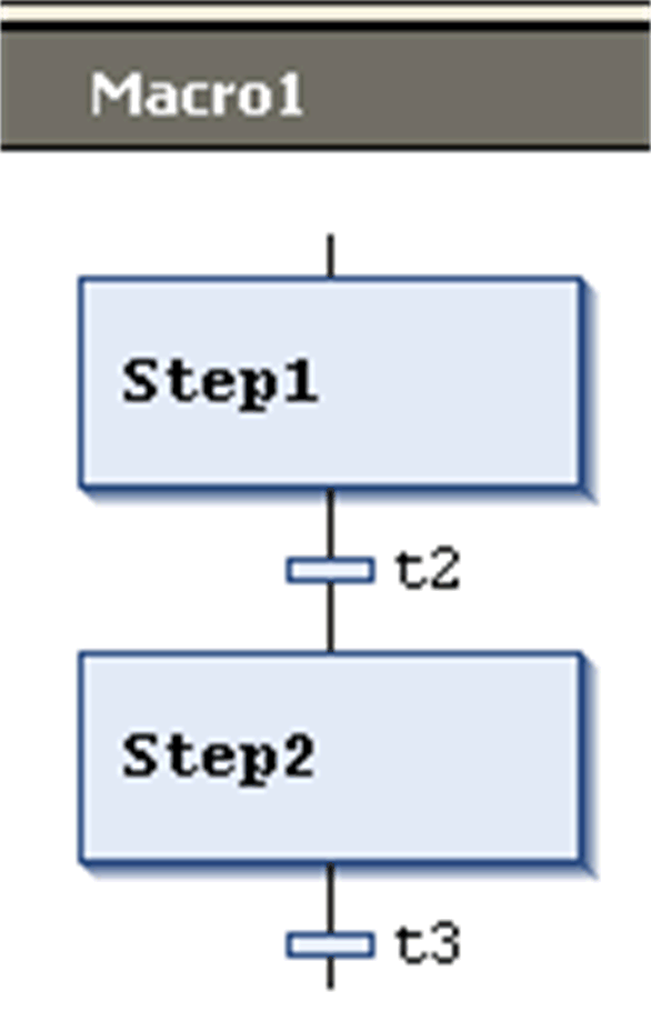 SFC Elements / ToolBox